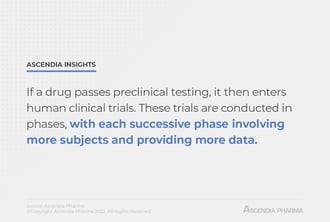 How to Scale Up Pharmaceutical Manufacturing