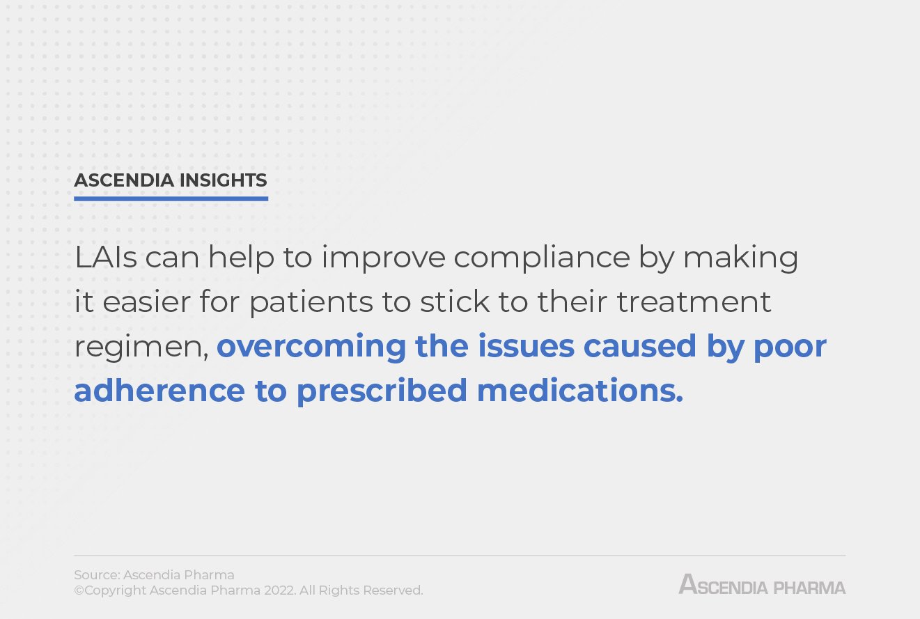Long-Acting Injectables (LAIs): Benefits & Drug Development