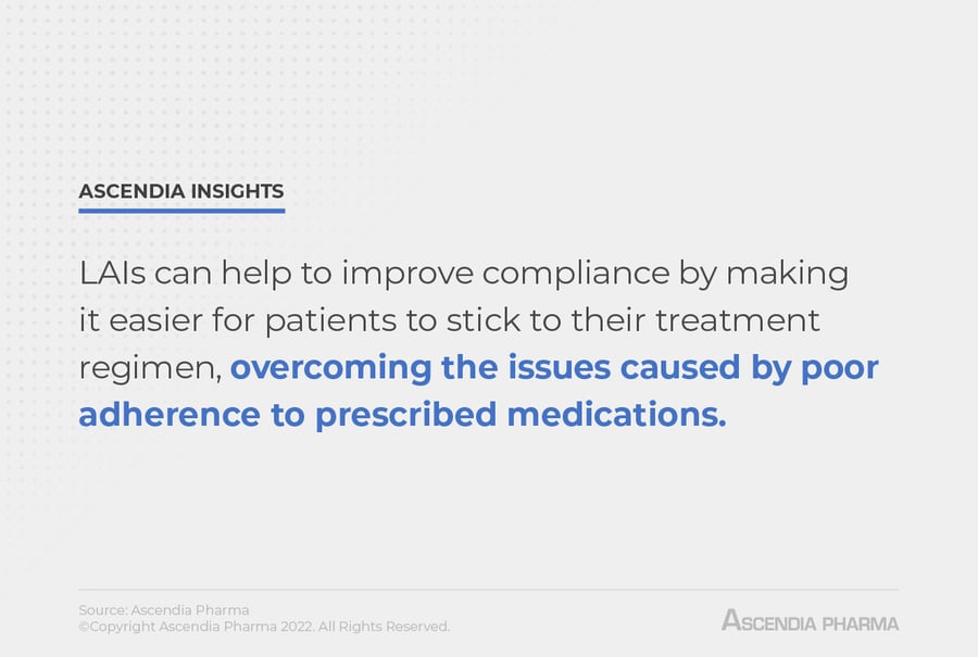 Long-Acting Injectables (LAIs): Benefits & Drug Development