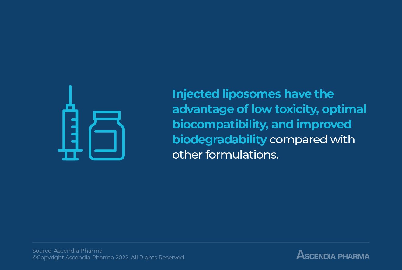Long-Acting Injectables (LAIs): Benefits & Drug Development
