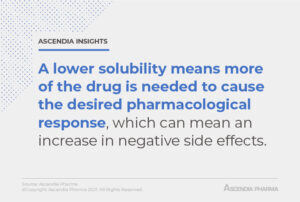 5 Techniques for Solubility Enhancement | Ascendia Pharmaceuticals