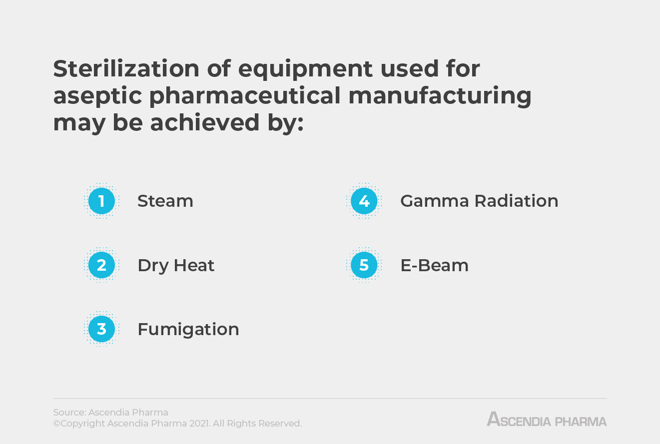Aseptic Pharmaceutical Manufacturing: How It Works