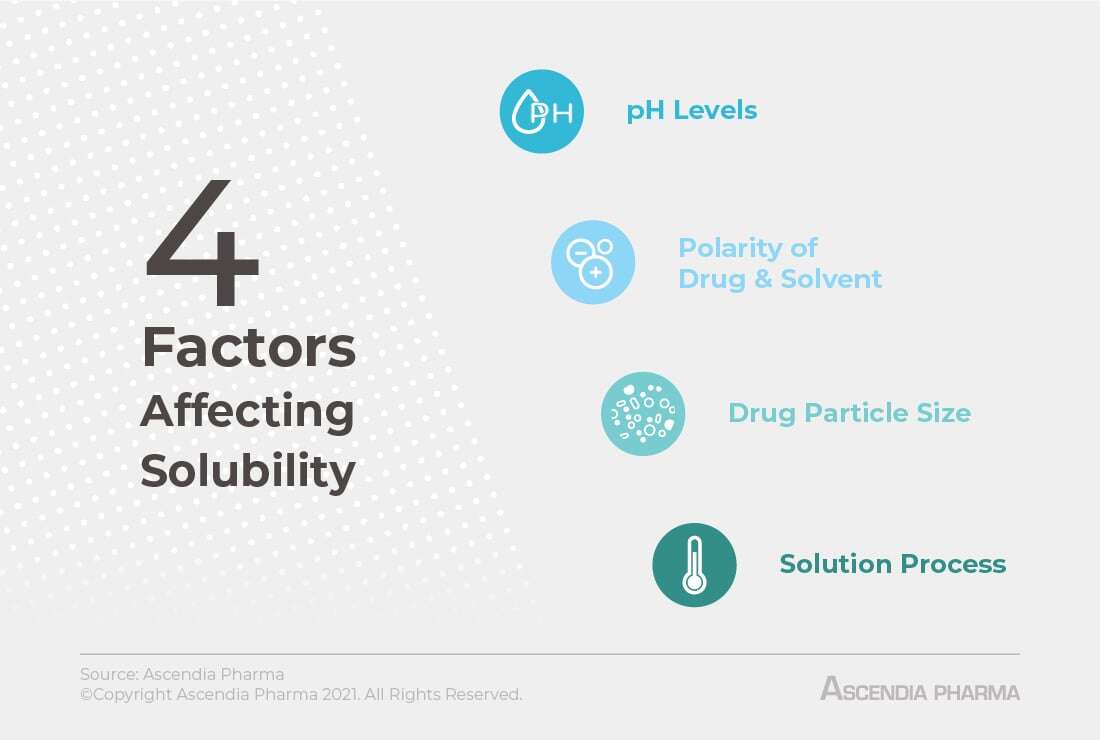 4 Factors Affecting Solubility of Drugs | Ascendia Pharmaceuticals