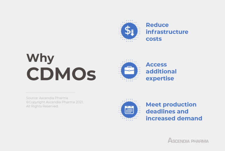 Solved: What Is a CDMO (and Why Do You Need One)?