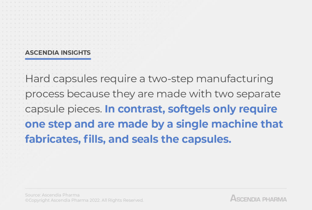 Liquid Capsule Manufacturing: What to Know