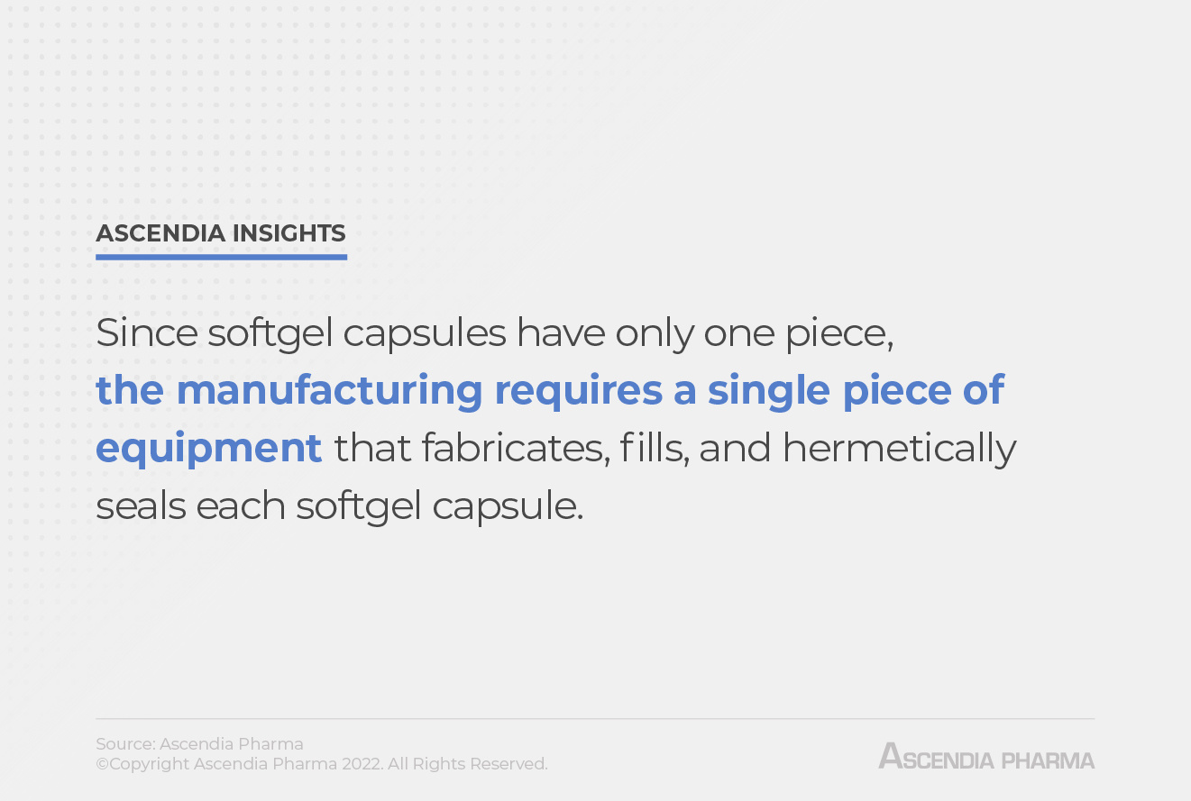 Liquid Capsules Explained