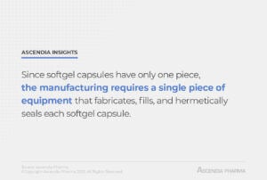 Liquid Capsules Explained