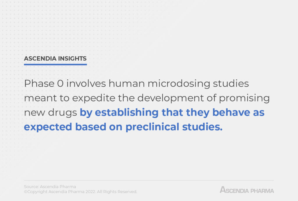 Phase 1 Manufacturing: How to Prepare | Ascendia