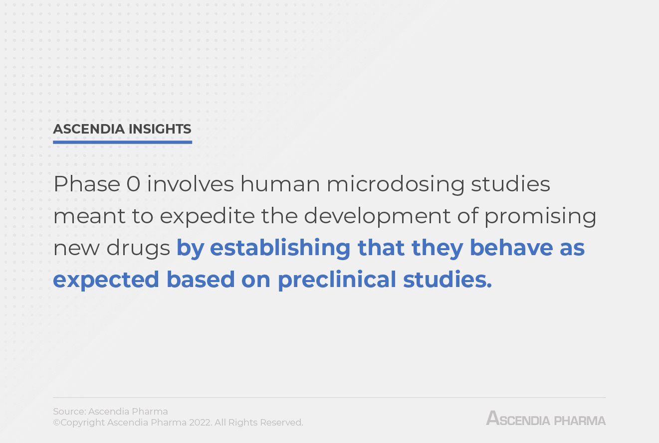Phase 1 Manufacturing: How to Prepare | Ascendia