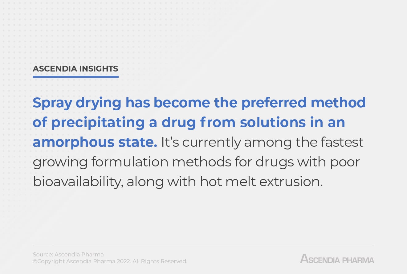 Spray Drying: Advantages and Disadvantages