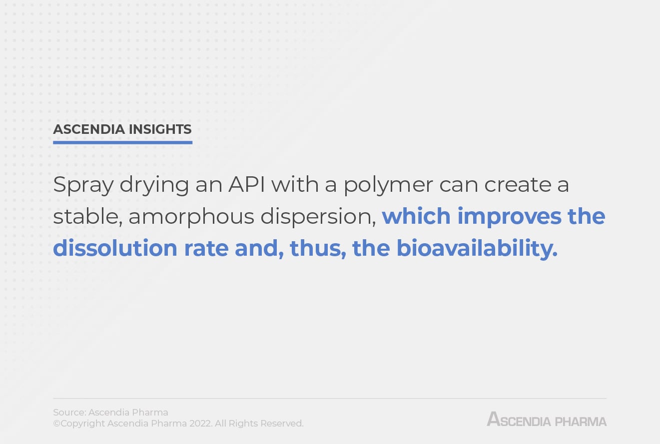 Spray Drying: Advantages and Disadvantages